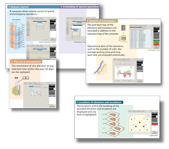 Monitoring | Mitsubishi Electric Elevators and Escalators